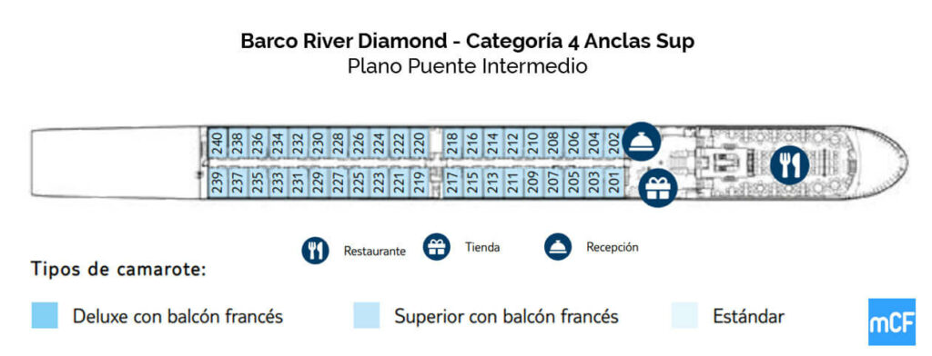 Barco River Diamond | miCruceroFluvial - mCF