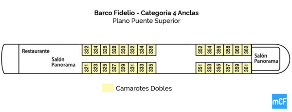 MS Fidelio | miCruceroFluvial - mCF
